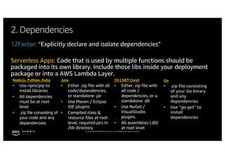 Twelve Factor App Methodology And Modern Applications AWS Summit Tel