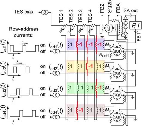 Code Division Multiplexing For X Ray Microcalorimeters Applied