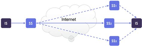 Nordic Institute For Interoperability Solutions Balancing The Load In X Road