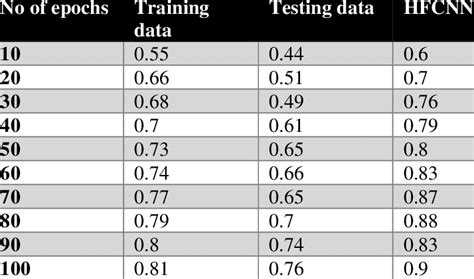 Dice Similarity Coefficient Evaluation Download Scientific Diagram