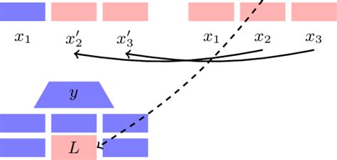Overview Of The Method For Identifying Modular Representations In
