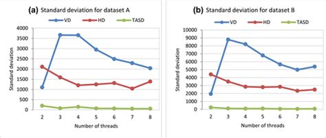 A Universal Parallel Scheduling Approach To Polyline And Polygon Vector Data Buffer Analysis On