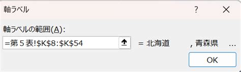 Excelのマップグラフ、3dマップグラフを活用して、数値や文字列を可視化しよう！