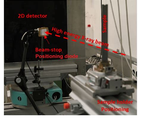 Measurement Setup Of The He Xrd Measurements Petra Iii Desy Hamburg