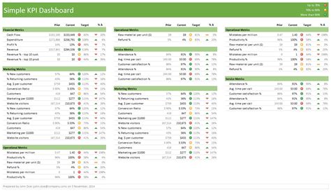 Excel Dashboard Templates Download Now Chandoo Org Become Awesome In Excel