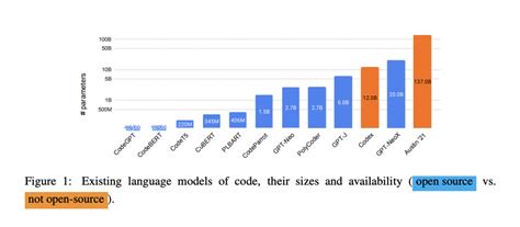 Cmu Researchers Open Source Polycoder A Machine Learning Based Code
