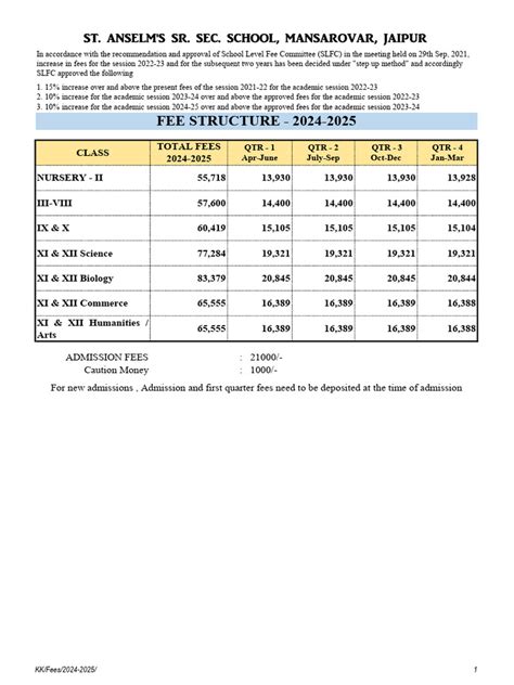 Fees Structure - 2024-2025 | PDF