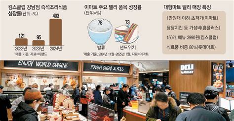 키친 클로징 확산 … 대형마트 델리 전쟁 Mk빌리어드