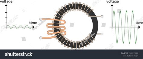 Toroidal Transformer What Is It How Does It Work Toroids 54 Off