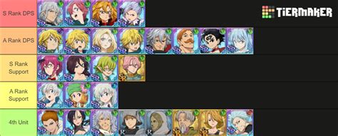 7DS Grand Cross Jan 2023 Tier List Community Rankings TierMaker