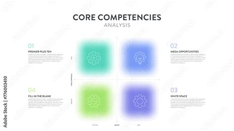 Core Competencies Analysis Framework Infographic Diagram Chart