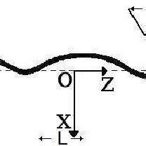 Sketch Of The Model System Considered Download Scientific Diagram