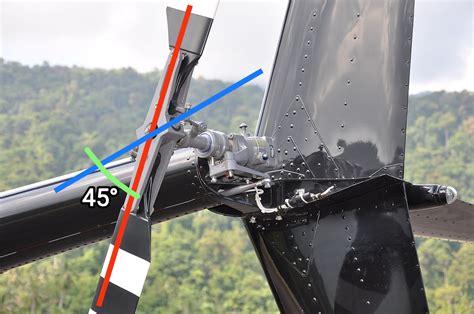 Helicopter Tail Rotor Systems