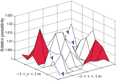 21 Reconstructed Result From Radiating Objective Function Time 220