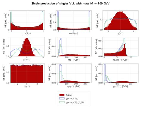 Kinematic Variables That The Neural Network Uses For Classification Download Scientific