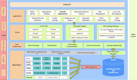 large language model powering finance transformation