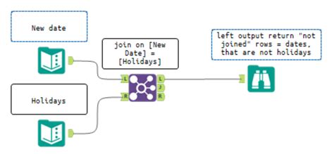 Solved Compare Two Dates From Different Inputs Alteryx Community