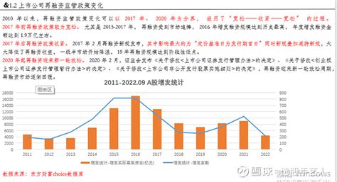 一级半市场之定增 前言1、定增盈利模式转变，竞价发行成常态2017年之前，由于定价基准日大多为董事会决议日，且随着证券市场的回暖，导致发行