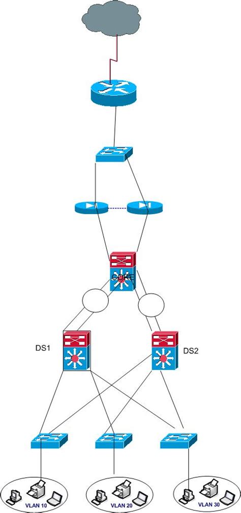 Network Design Cisco Community