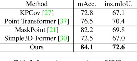 Frozen Clip Model Is An Efficient Point Cloud Backbone
