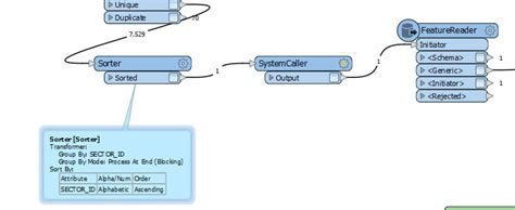 System Caller Process And Release Community