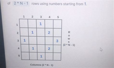 Of N Rows Using Numbers Starting From Studyx