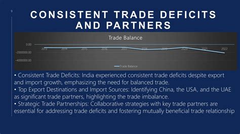 Trends Of Import And Export And Trade Balancepptx