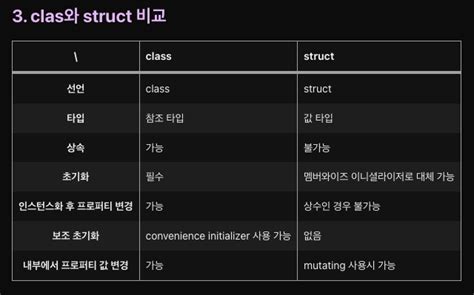 swift switch class struct