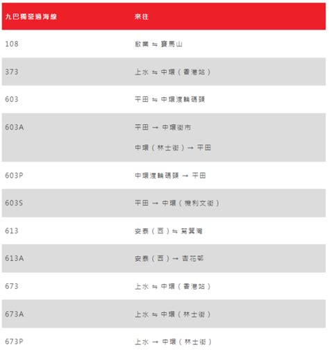 巴士加價｜15大九巴城巴新巴乘車優惠懶人包！九巴月票不加價車費回贈20！轉車享50車費優惠！ Uhk 港生活