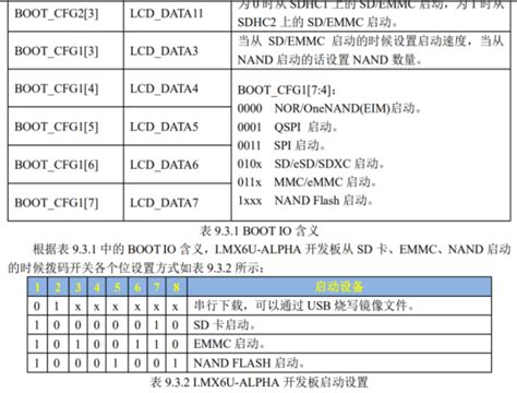 Imx6ull0烧录、启动imx6ull Sd卡烧录 Csdn博客