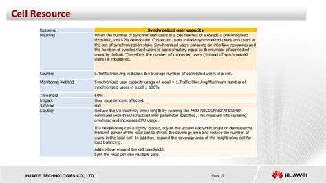 Lte Capacity Monitoring