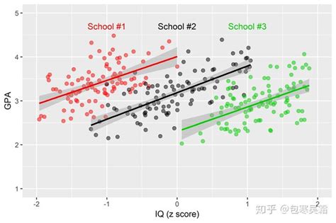 多层线性模型和面板数据模型笔记（待完善，持续更）pool Data 和 Panel Data估计系数相反 Csdn博客