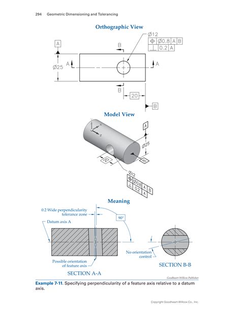 Printable Geometric Dimensioning And Tolerancing Principles And