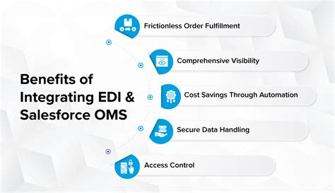 The 101 Of Mulesoft Accelerator For Salesforce Oms