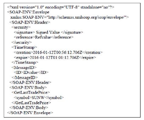 A Soap Message Without Any Modification Download Scientific Diagram