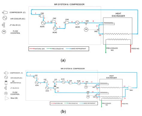 Processes Free Full Text Thermodynamic Economic And Environmental Analyses Of Ammonia Based