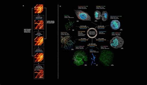 Okolab On Linkedin Rationalized Deep Learning Super Resolution