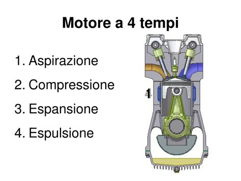 Come Funziona Un Motore A Scoppio Lo Spieghiamo Qui Guida Agli Images