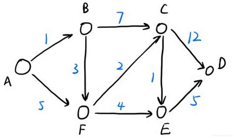 选项目一定要先找到赚钱的最短路径 蜗牛知享