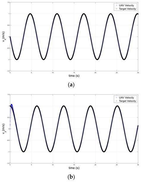 Unmanned Aerial Vehicle Path Planning Using Acceleration Based