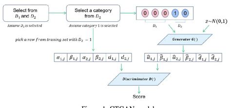 figure 1 from credit scoring model in imbalanced data based on cnn atcn