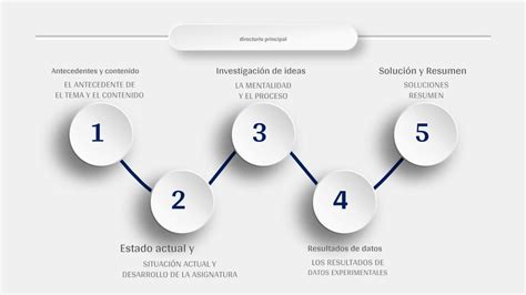 Diagrama Del Proceso Para Un Proyecto De Investigación Presentación