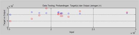 shows a comparison between the target and output network in the
