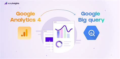 Introduction To Adobe Analytics For Marketers Easyinsights