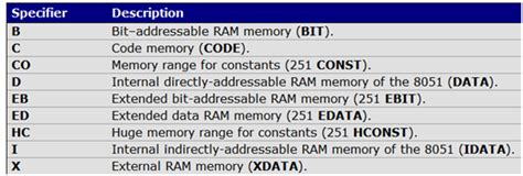 Keil调试查看rom或ram中的信息keil的memory数据怎么看 Csdn博客