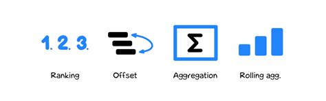 SQL Window Functions Explained