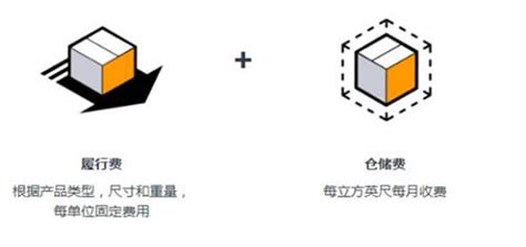 亚马逊物流（fba）收费标准 外贸日报