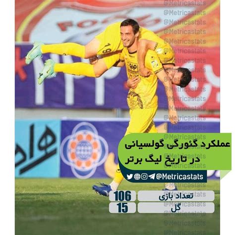 معرفی گیورگی گولسیانی؛ خرید جدید پرسپولیس