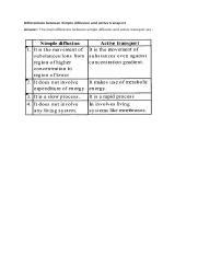 Differentiate Between Simple Diffusion And Active Transport Docx
