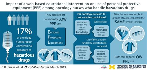 Visual Abstract [image] Eurekalert Science News Releases